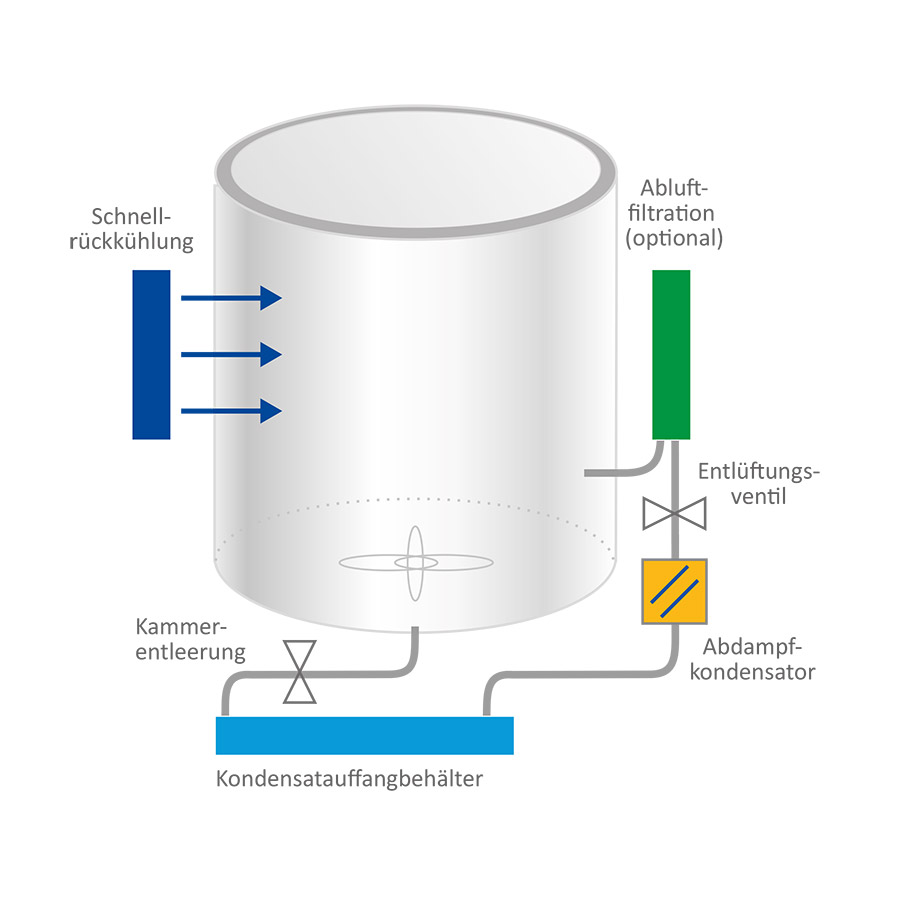 Vertical autoclaves premium - HMC Europe GmbH